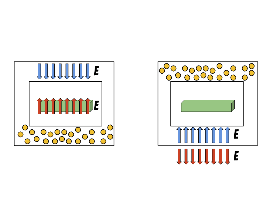 Faraday Cage Diagram