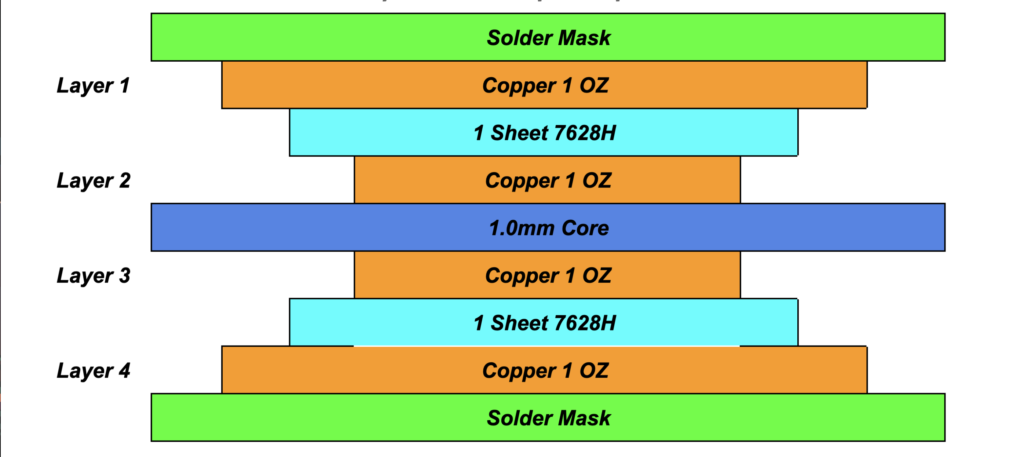 4-Layer PCB Design Strategies - VSE